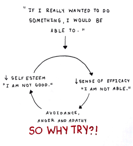 Self-Stigma: Internalizing Trauma – WISE Initiative for Stigma Elimination