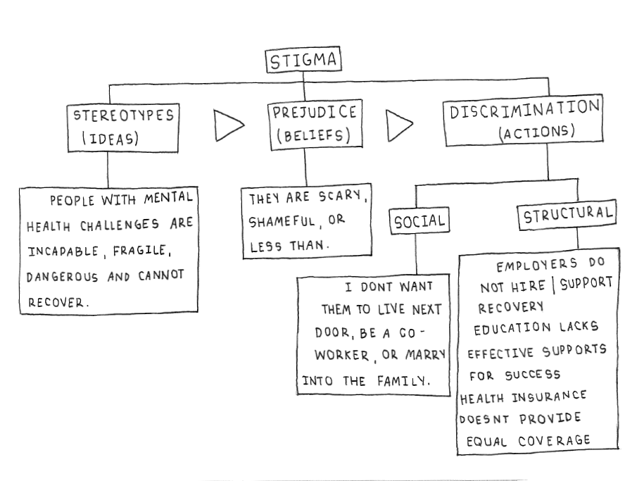 What is Stigma? – WISE Initiative for Stigma Elimination